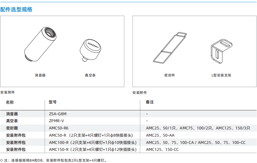 AMC系列-阿尔贝斯 - Airbest